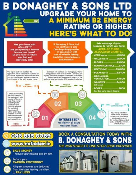 heated | 823 Home Improvements & DIY Ads For Sale in Ireland | DoneDeal