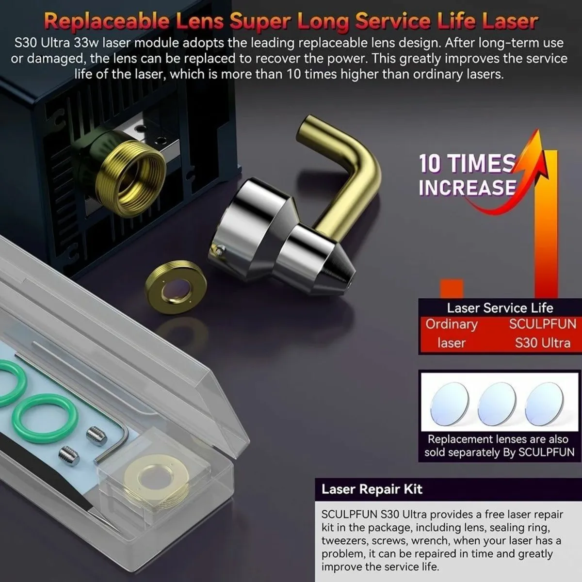 New SCULPFUN S30 Ultra 33W Laser Engraver for sale in Co. Dublin for € ...