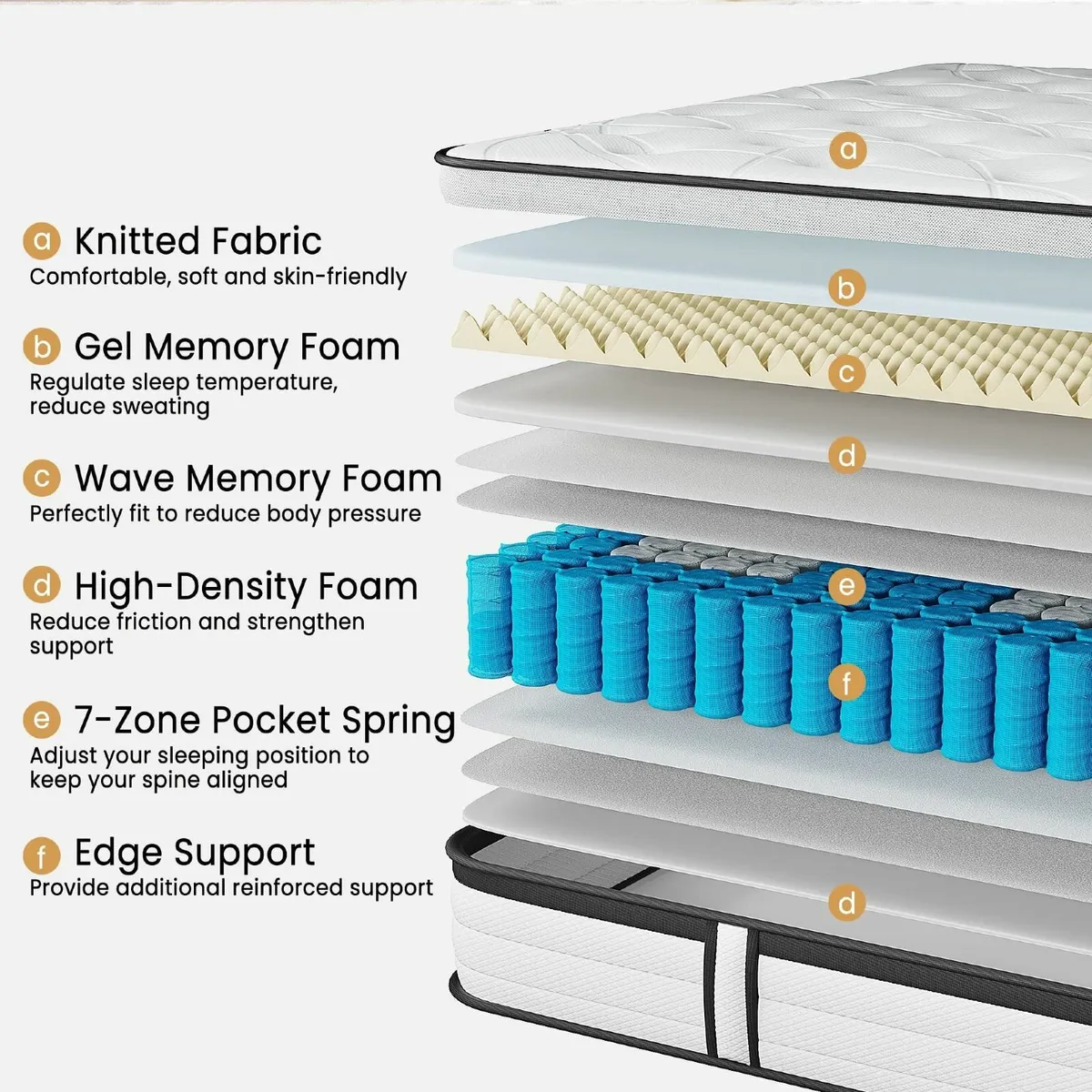 Small Double Mattress 4FT 10.6 Inch Gel Memory for sale in Co. Dublin ...