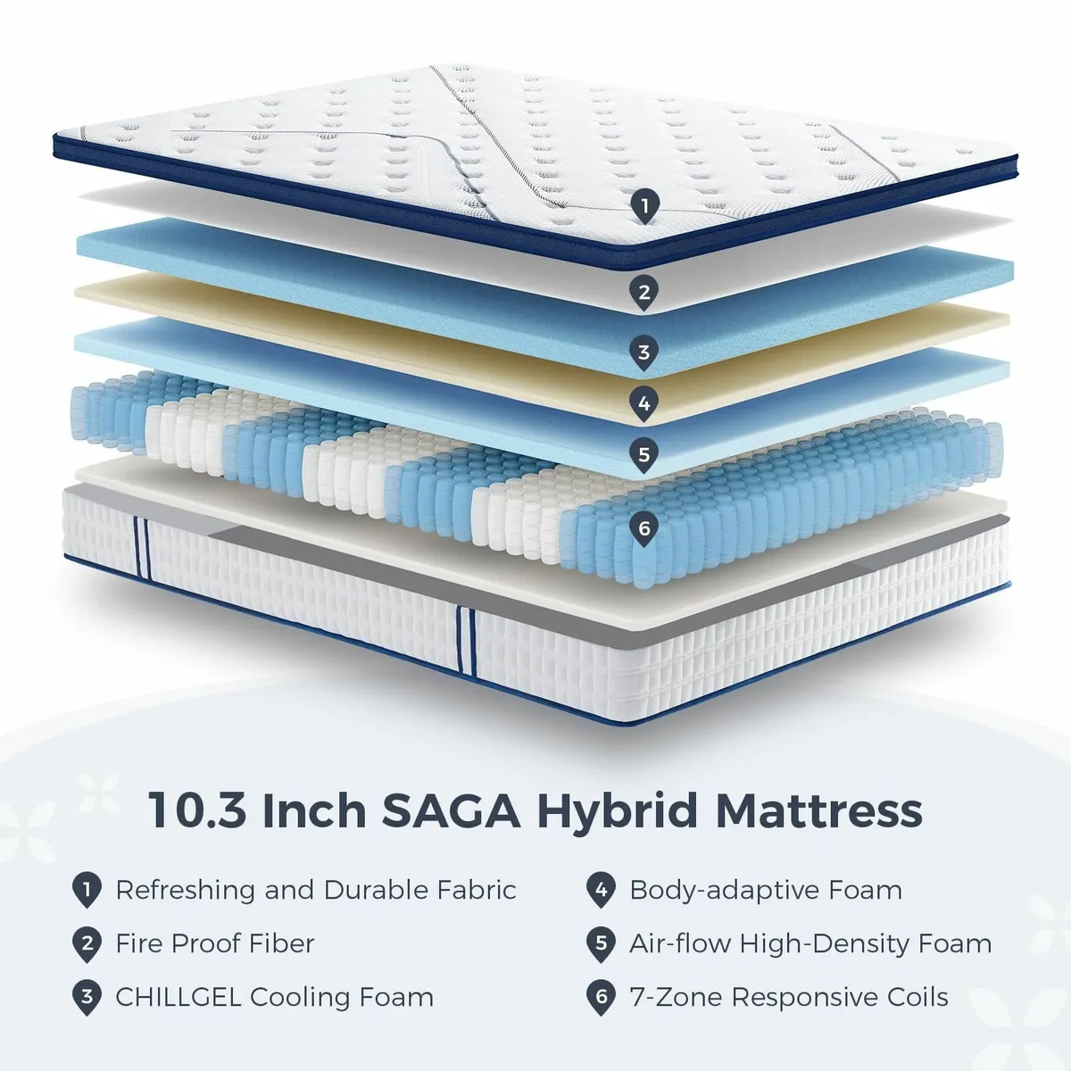 Double Mattress 10.3Inch Memory Foam with 7-Zone for sale in Co. Dublin ...