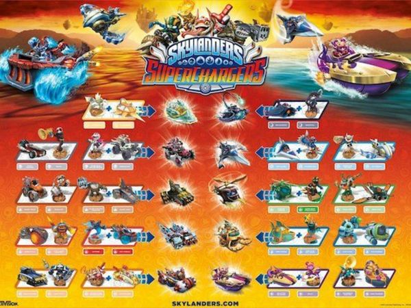 Legendary Bone Bash Roller Brawl Skylanders Superc for sale in Co. Cork ...