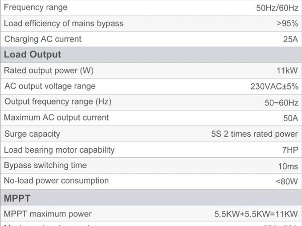 11kw hybrid solar generator with 15kwh battery for sale in Westmeath ...